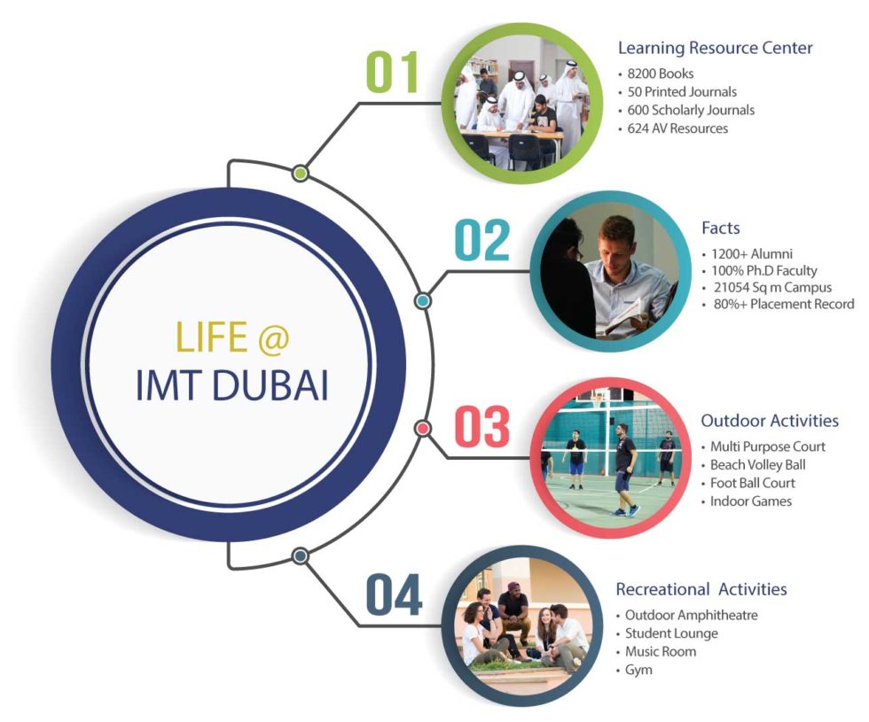 PGDM DCP (Dual Country Programme) - PGDM Programmes at IMT Ghaziabad
