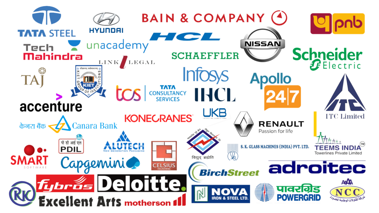Current Batch Profile - IMT Ghaziabad