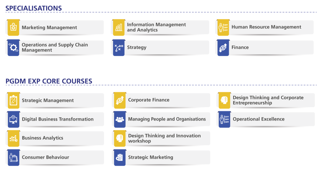 PGDM-ExP, Post Graduate Diploma in Business Management Program