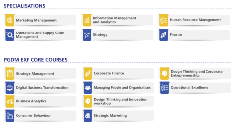 PGDM-ExP, Post Graduate Diploma in Business Management Program