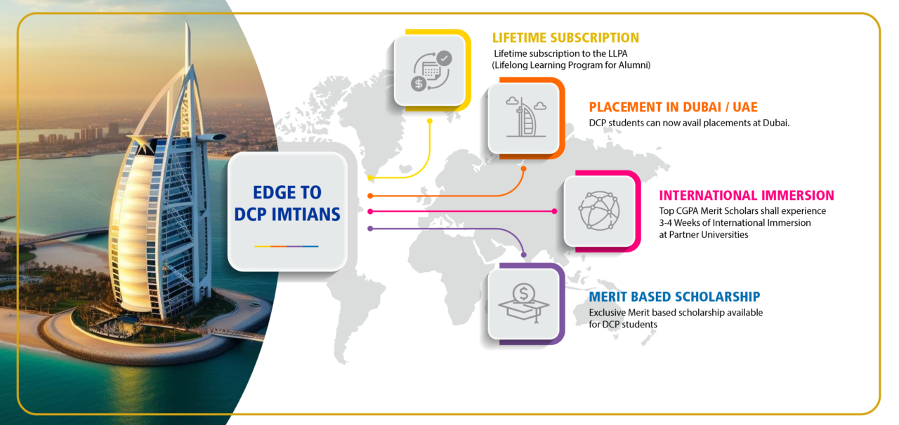 PGDM DCP (Dual Country Programme) - PGDM Programmes at IMT Ghaziabad