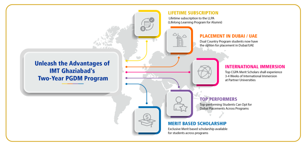 Admissions for PGDM,PGDM DCP and PGDM BFS accepting CAT,XAT,GMAT,CMAT ...