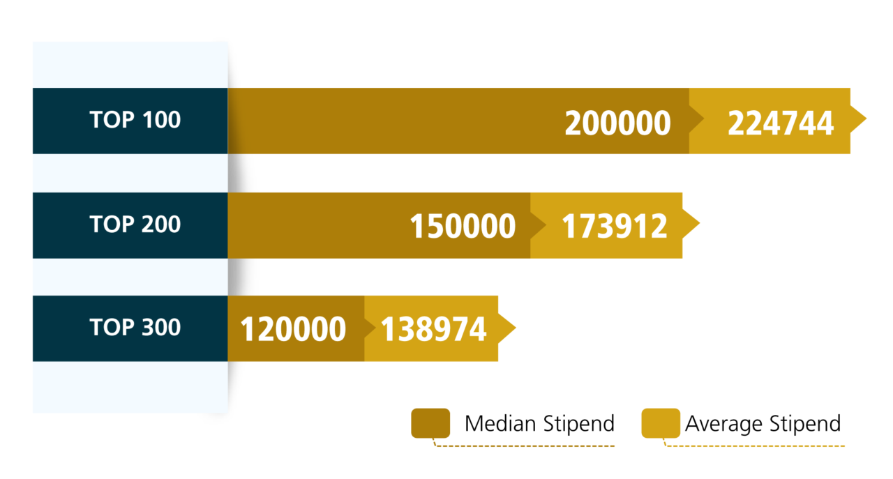 Summer Placement Report - IMT Ghaziabad