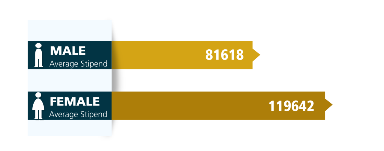 Summer Placement Report - IMT Ghaziabad