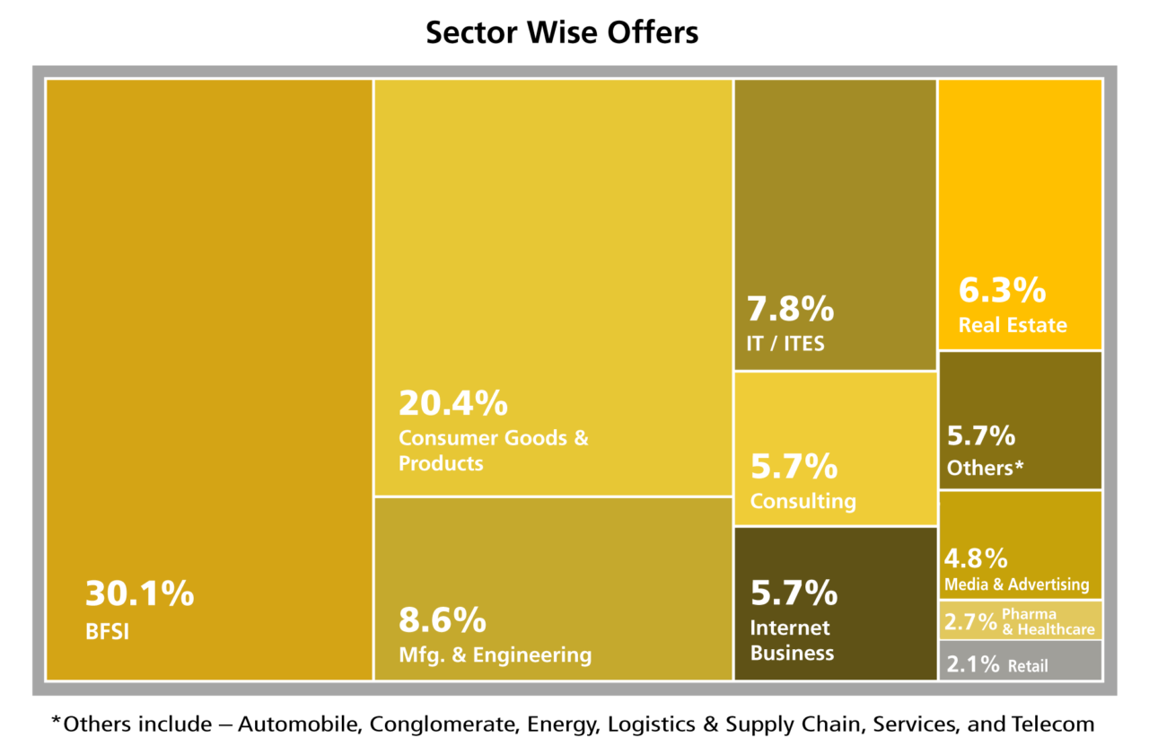 Summer Placement Report - IMT Ghaziabad