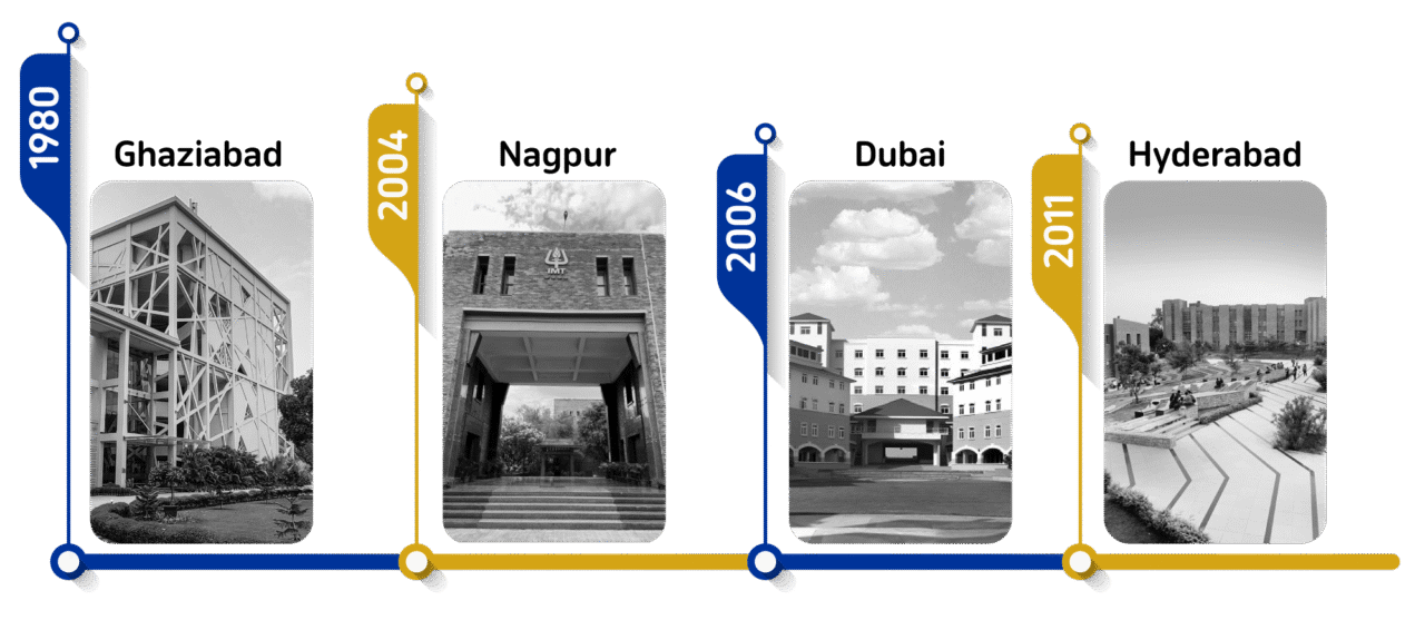 Admissions for PGDM,PGDM DCP and PGDM BFS accepting CAT,XAT,GMAT,CMAT ...