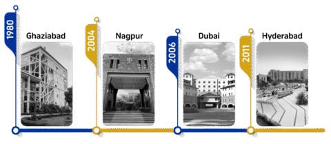 Admissions for PGDM,PGDM DCP and PGDM BFS accepting CAT,XAT,GMAT,CMAT ...