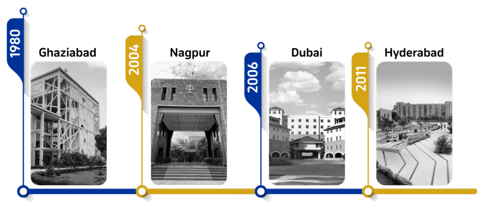 Admissions for PGDM,PGDM DCP and PGDM BFS accepting CAT,XAT,GMAT,CMAT ...